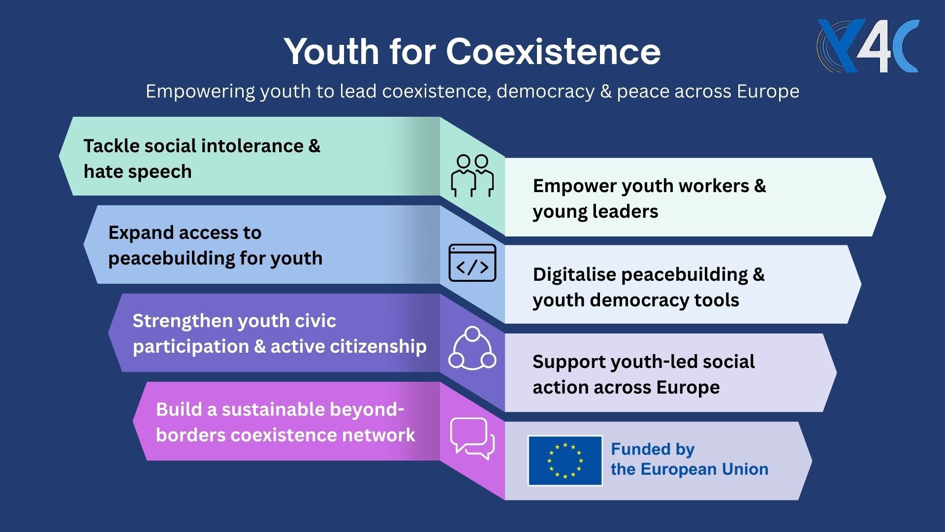 Youth for Coexistence - objectives - Asfar